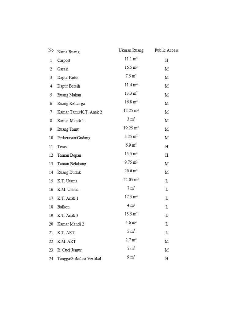 Tabel Kebutuhan Ruang | PDF