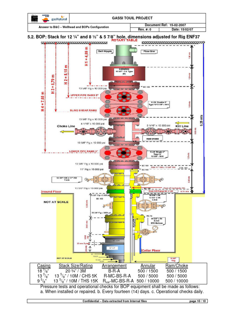 BOP Stack | PDF | Technology & Engineering