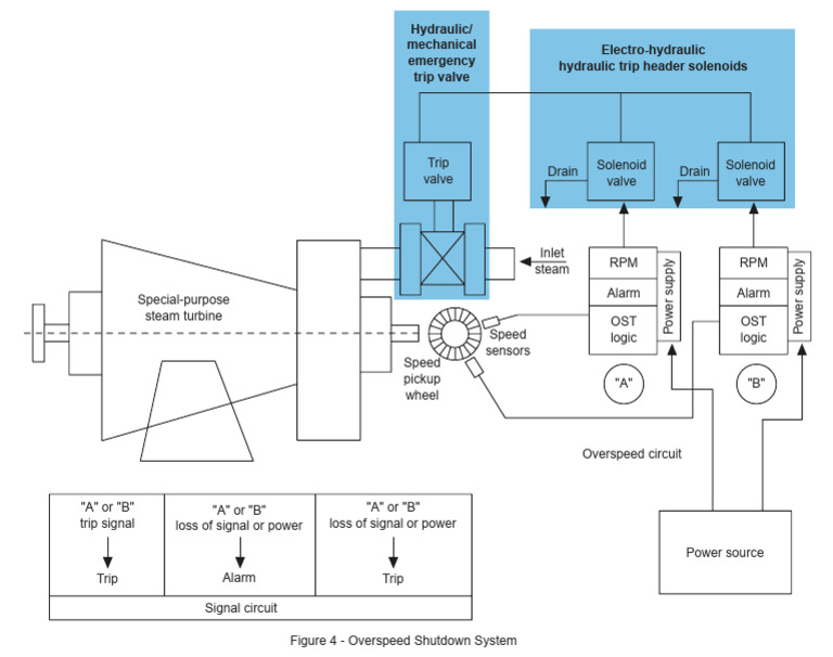 Esquema | PDF | Vehicle Technology | Mechanical Engineering