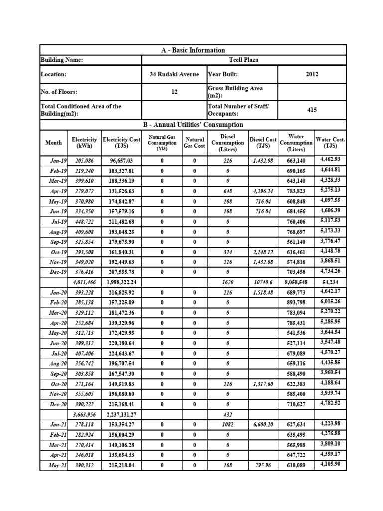Utilities Data & ECM Workbook - EA - TCELL - V2 14th Feb 22 | PDF | Fluorescent Lamp | Building ...