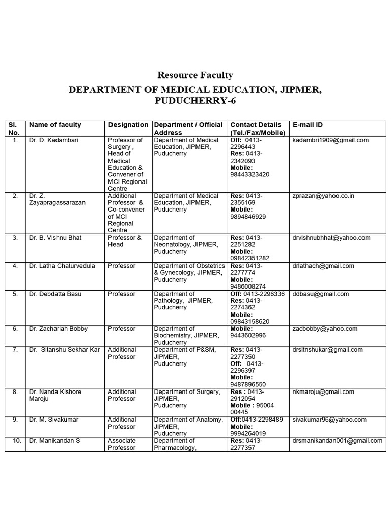 JIPMER Faculty Contact List | PDF | Medical And Health Organizations ...