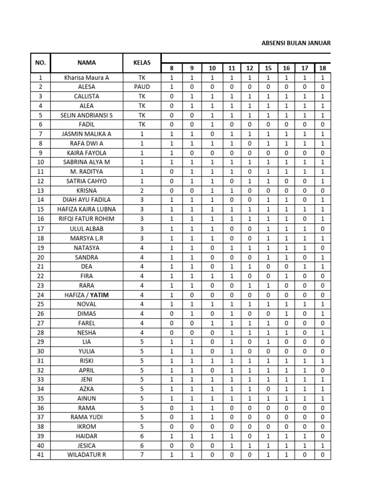 ABSENSI GURU DAN SISWA BIMBEL NEW | PDF