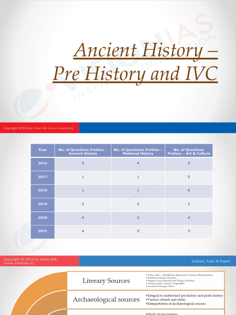Ancient History Class | PDF | Archaeology