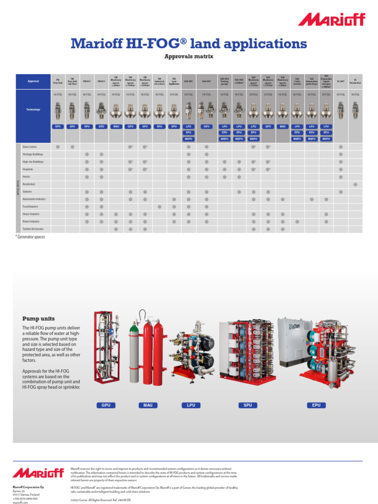 Marioff HI FOG 2401M EN Land Approval Matrix Web - tcm986 157062 | PDF