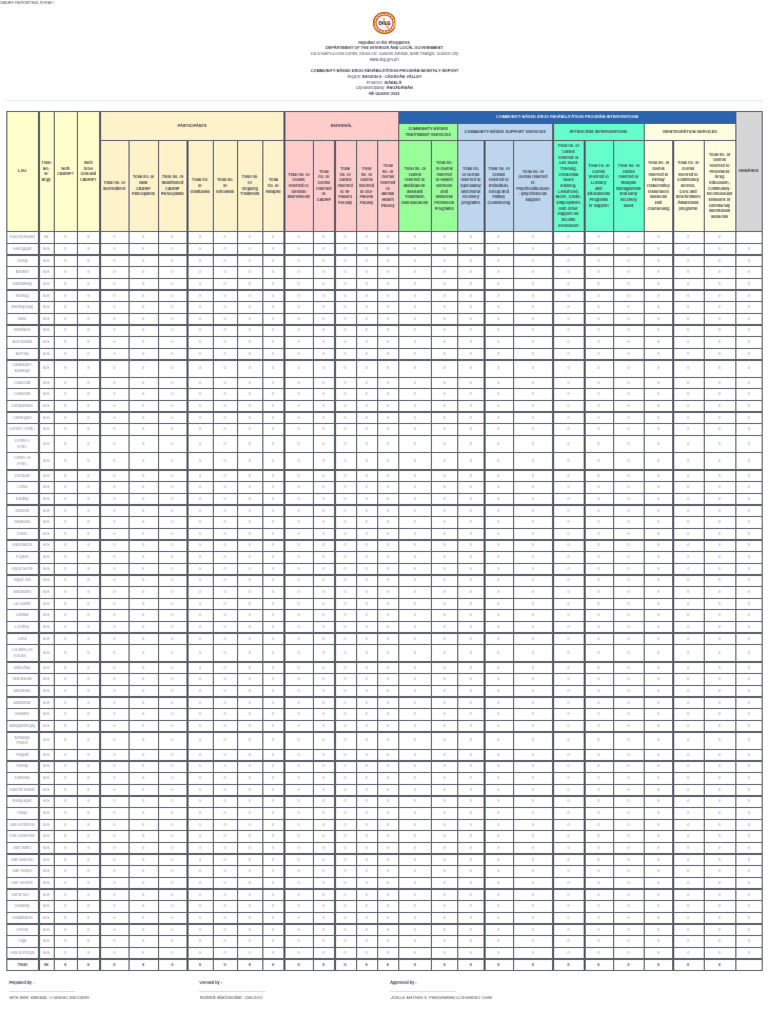 CBDRP - Reporting - Form - 1 4RTH Quarter | PDF | Health Care ...