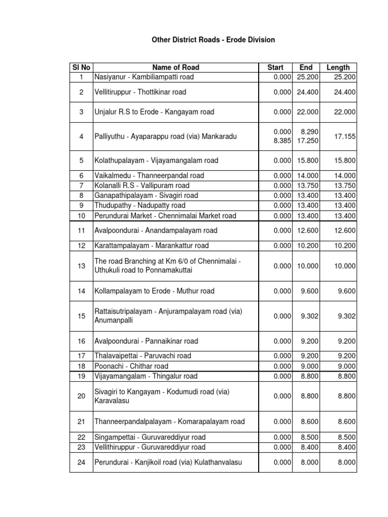 Erode | PDF | Home & Garden