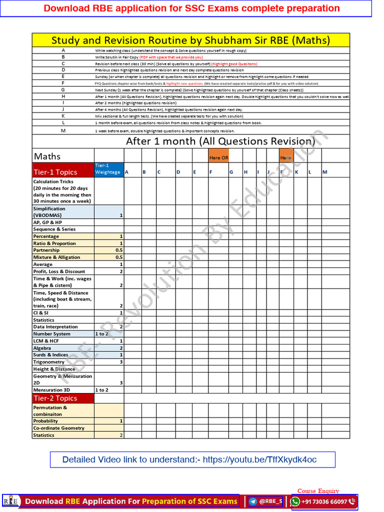 Check List and Revision Routine For SSC CGL 2024 by Shubham Sir | PDF ...