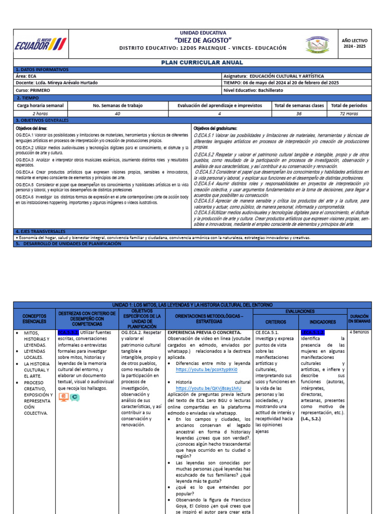Pca Eca Primero 24 25 | PDF | Teatro | Planificación