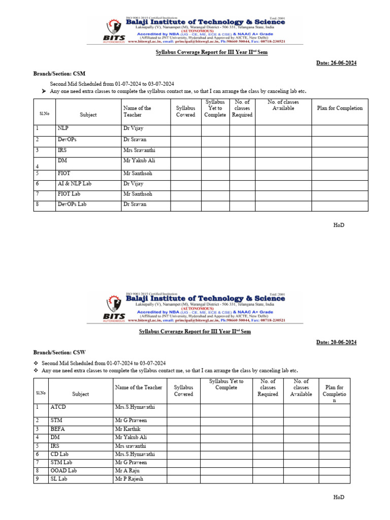 Syllabus Status for CSM & CSW | PDF