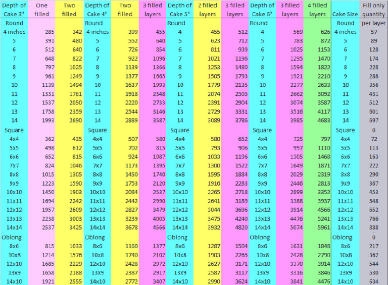 Buttercream-Chart | PDF