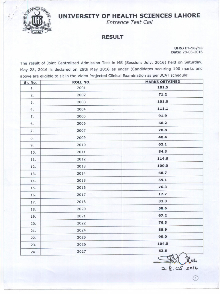 MS Result Notification of JCAT July 2016 | PDF