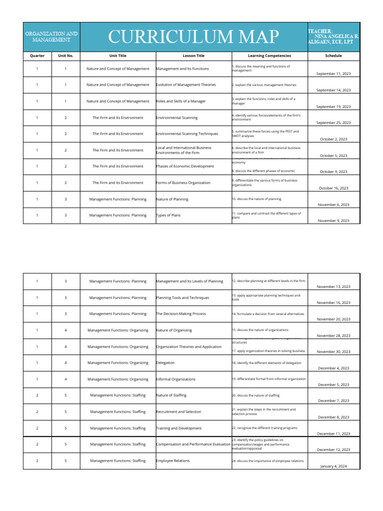 Abm 1 Cur Map | PDF | Business | Performance Appraisal
