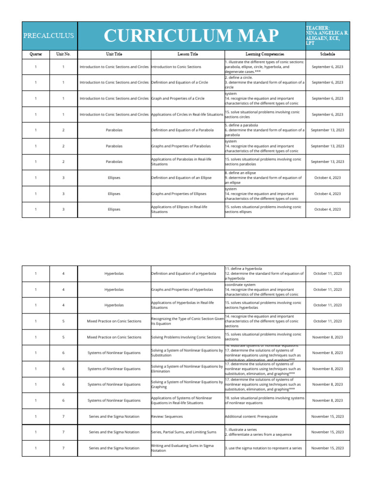 Precalculus Cur Map | Download Free PDF | Trigonometric Functions ...