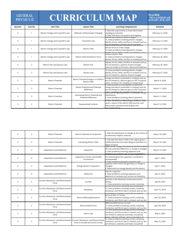 Physics II Cur Map | PDF | Capacitor | Capacitance