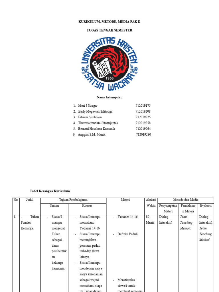 TTS - Kurikulum, Metode Dan Media Pak D | PDF