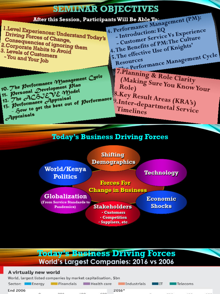 Performance Management Notes | PDF | Performance Indicator ... Performance Management Notes | PDF | Performance Indicator ...