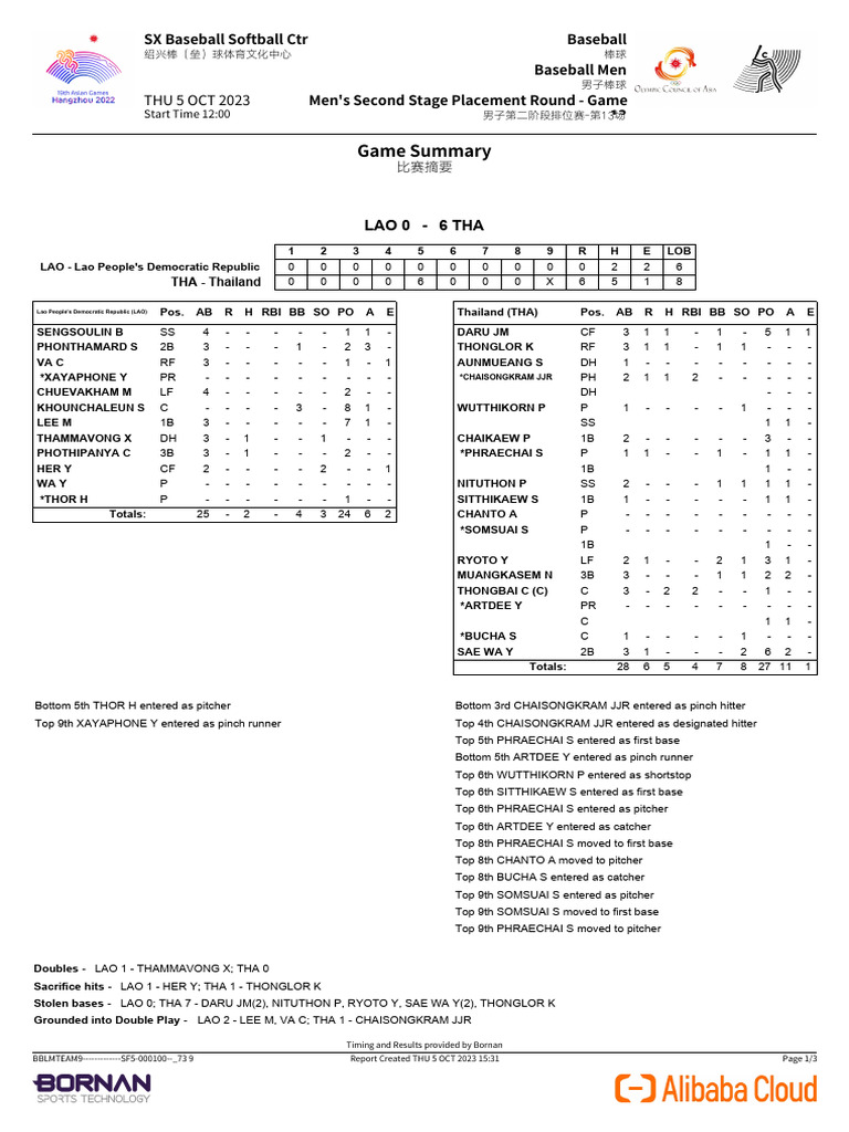 Ag2022 - BBL - C73 - Bblmteam9 - SF5 000100 | PDF | Ball And Bat Games | Team Sports