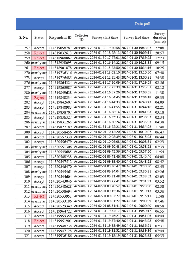 Gaming Study (Datadump) - (0102) | PDF