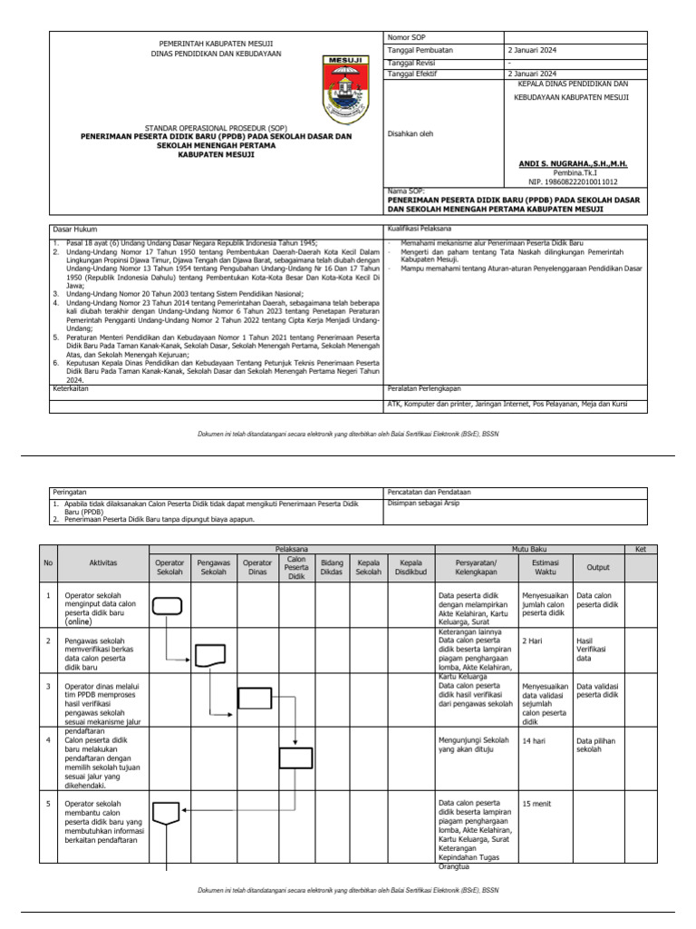 Sop PPDB SD SMP 2024 | PDF