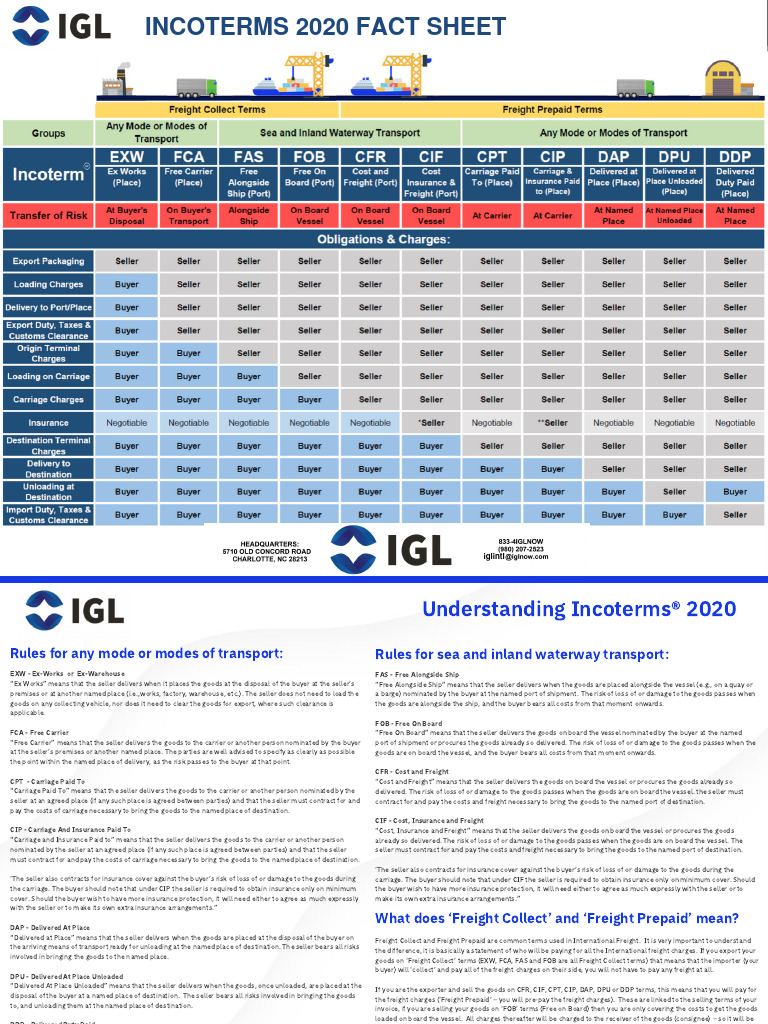 Igl Incoterms 2020 Fact Sheet | Download Free PDF | Supply Chain Management | Freight Transport