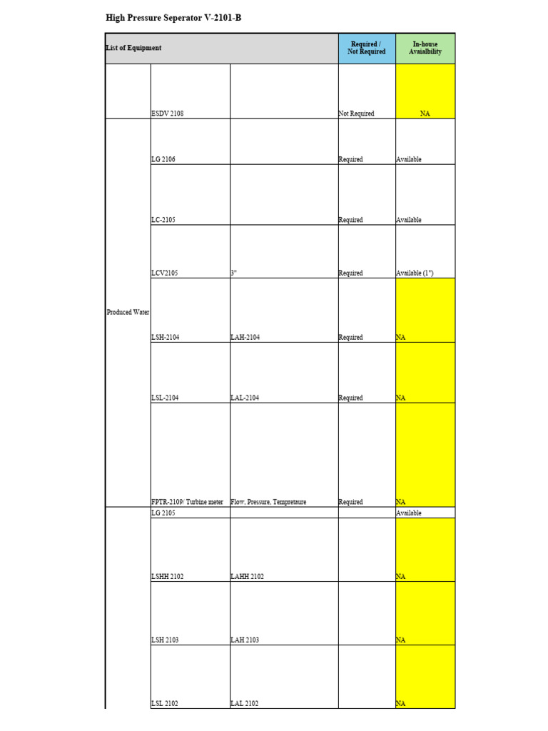 List of Equipment & Instrument For Alhaj 30MMscfd EPF - Rev 2 | PDF ...