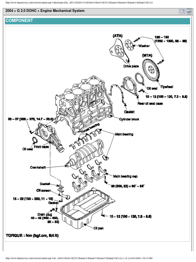 Cylinder Block Components and Components Location | PDF