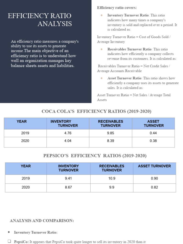 Efficiency Ratio Analysis | PDF | Revenue | Inventory