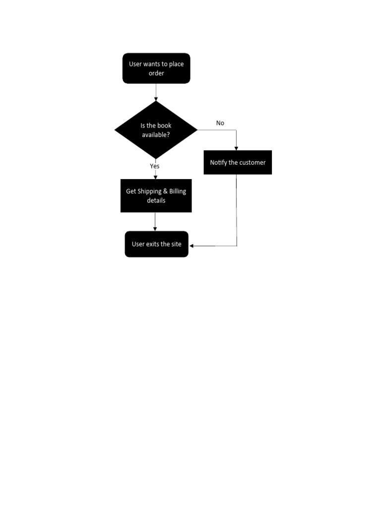 cs507 Assignment | PDF