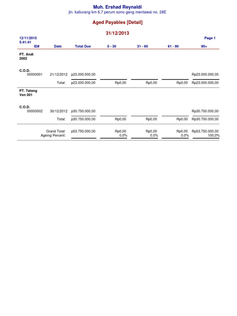 Aged Payables Summary | PDF