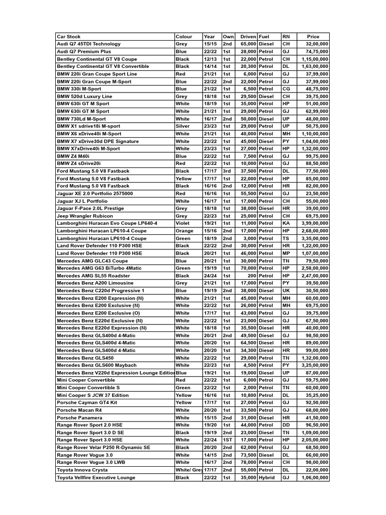 Car Street Data - Google Sheets-1 | PDF | Bmw | V8 Engine Car Street Data - Google Sheets-1 | PDF | Bmw | V8 Engine