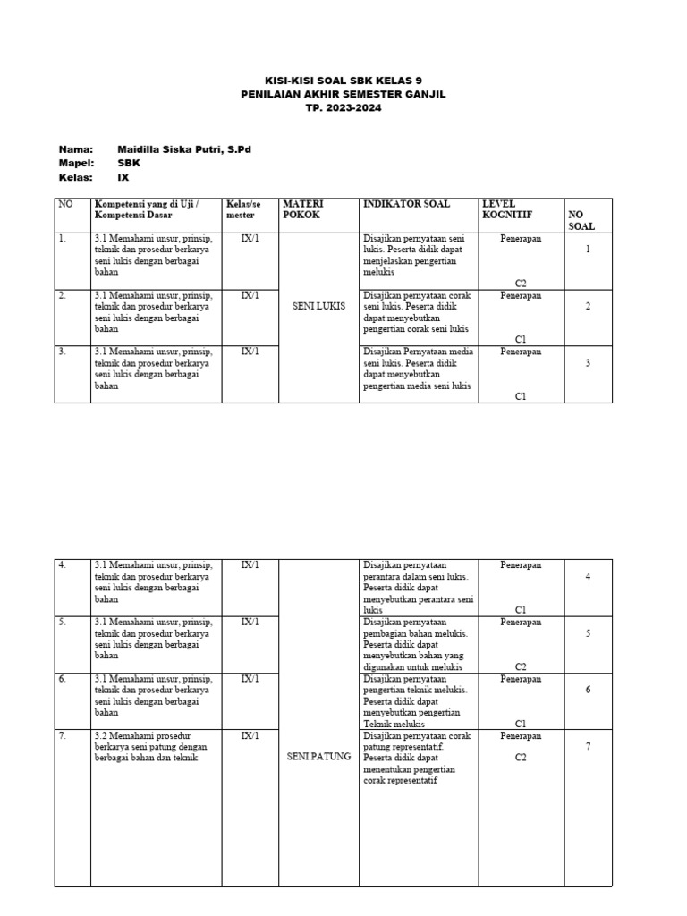 Kisi-Kisi Pas Ganjil SBK KLS 9 (2023-2024) | PDF