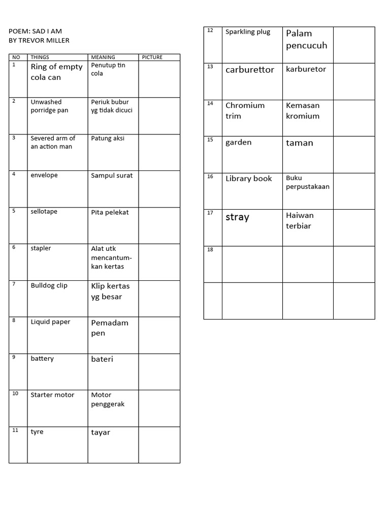 Form 1 Sad I Am Exercise | PDF