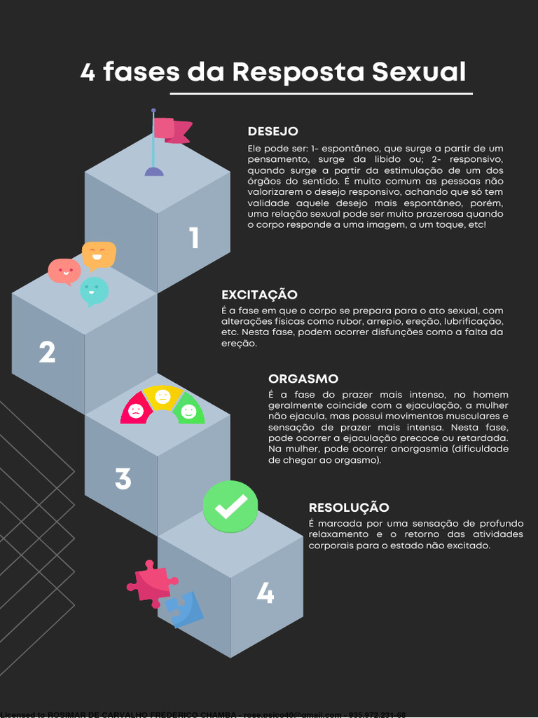 4 Fases Da Resposta Sexual Pdf Orgasmo Ejaculação