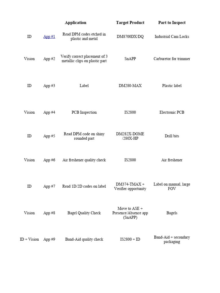 App 7 Pharma Leaflet | PDF | Printed Circuit Board