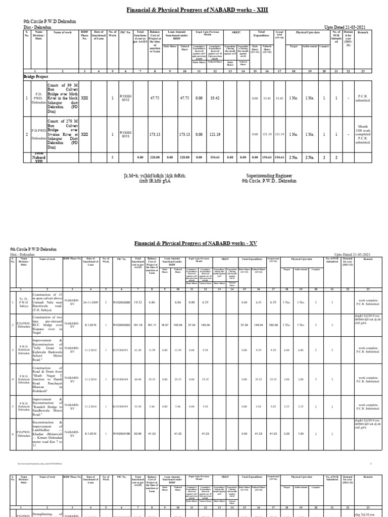 Final Format Nabard Report 05-2024 | PDF | Polymerase Chain Reaction ...
