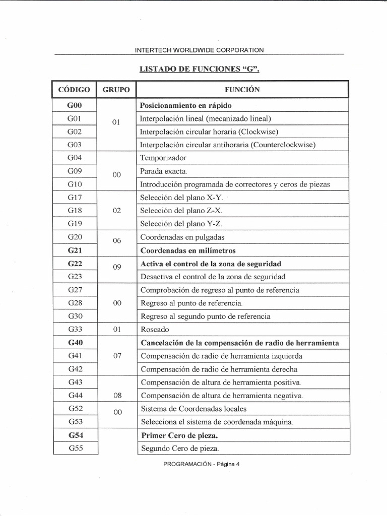Codigos G y M | PDF