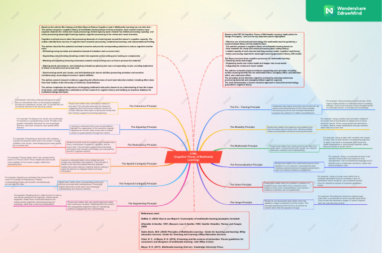 12 Principles of CTML, M.Firdaus | PDF | Learning | Multimedia