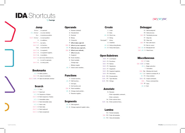 ida_cheatsheet | PDF | String (Computer Science) | Computer Data