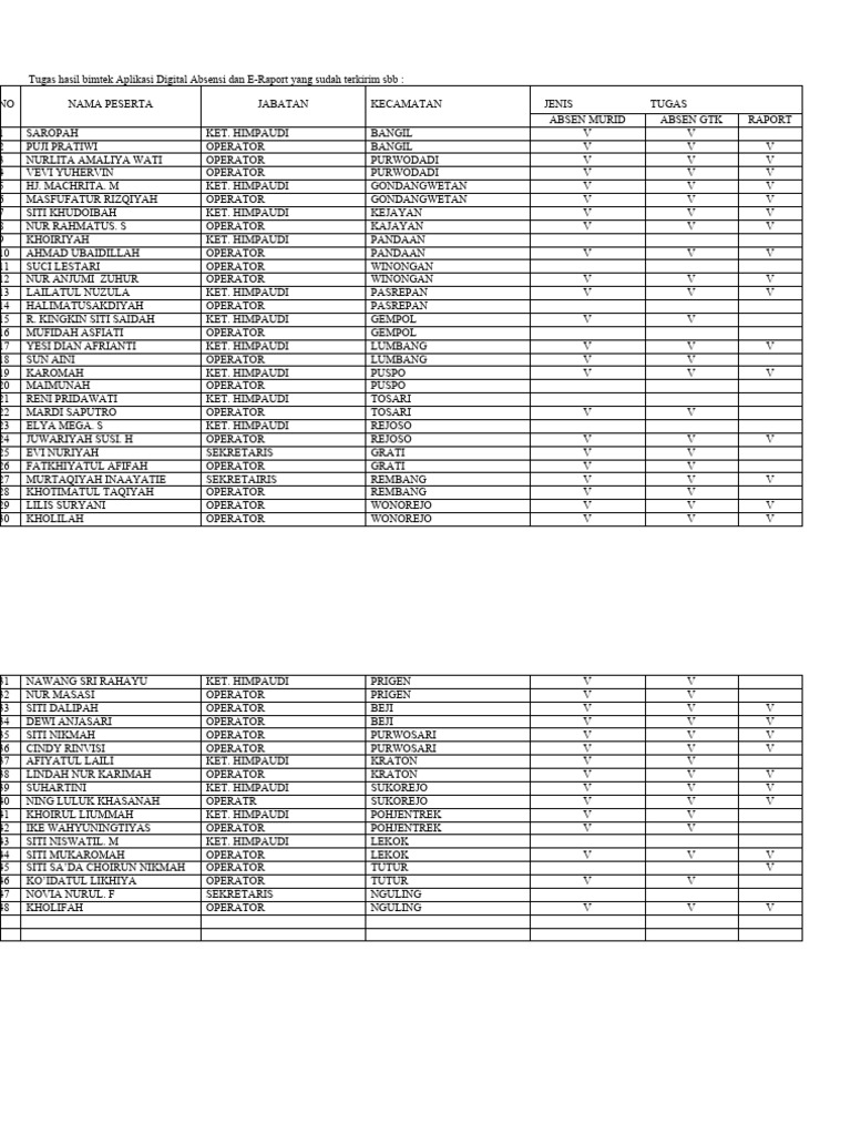 Tabel Tugas Bimtek Aplikasi Digital Absensi Dan E - Raport | PDF