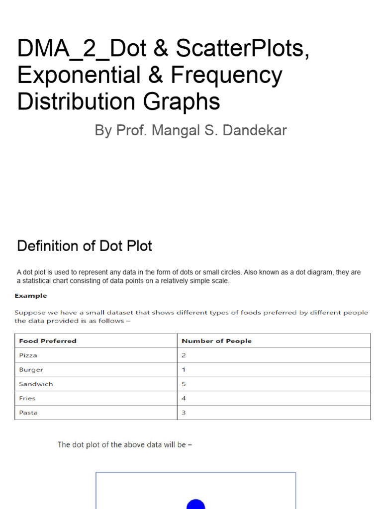 DMA 2 Dot&ScatterPlots, Exponential&FreqDistributionGraphs | Download ... DMA 2 Dot&ScatterPlots, Exponential&FreqDistributionGraphs | Download ...