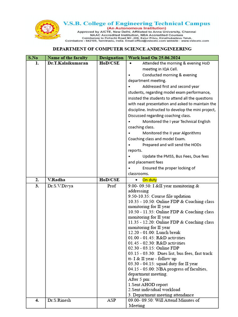 CSE faculty work load 25.06.2024 | PDF | Advanced Placement