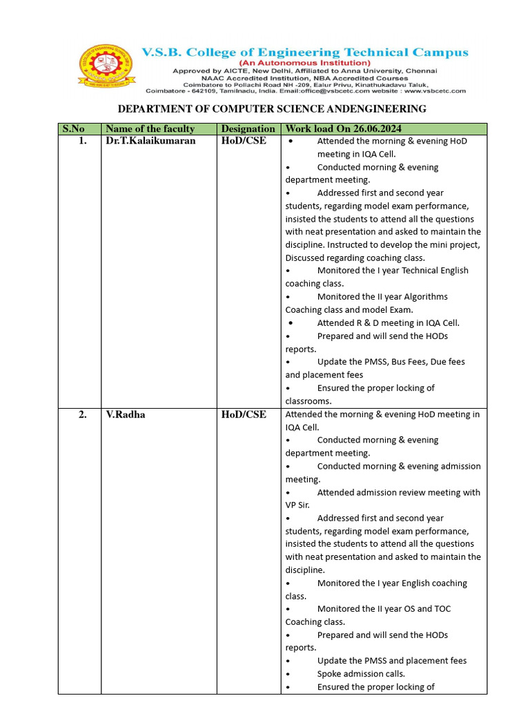 CSE Faculty Work Load 26.06.2024 | PDF | Advanced Placement