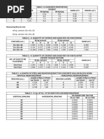 PCC MIX M15 (Calculation Sheet) | PDF