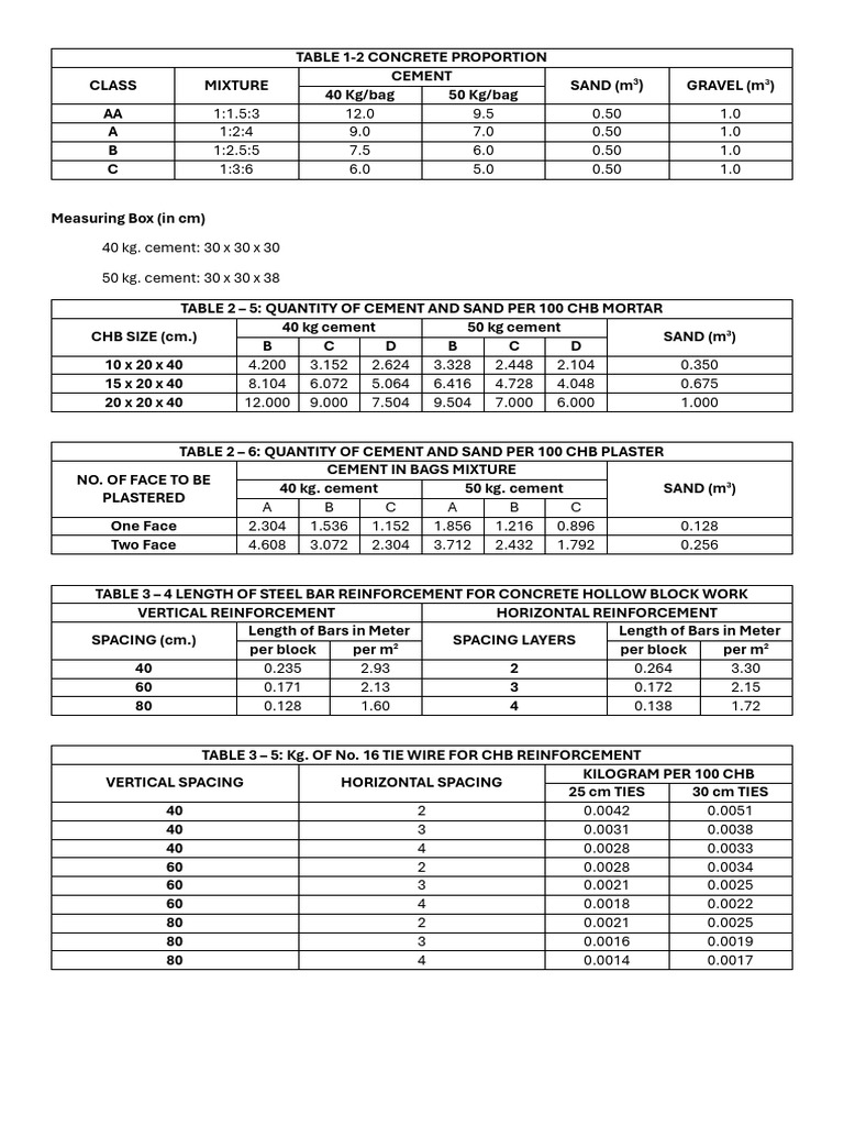 BSD Table | PDF | Concrete | Cement