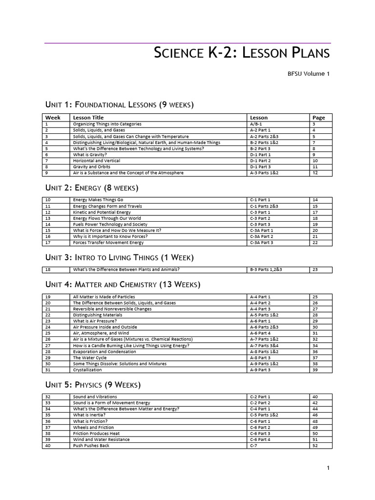 BFSU Lesson Plans Vol 1 | PDF | Atmosphere Of Earth | Orbit