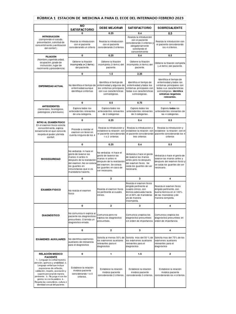 Rubricas Ecoe Med Ped | PDF | Diagnostico medico | Examen físico