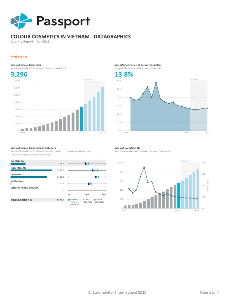 Colour Cosmetics in Vietnam Datagraphics | PDF | Cosmetics | Beauty