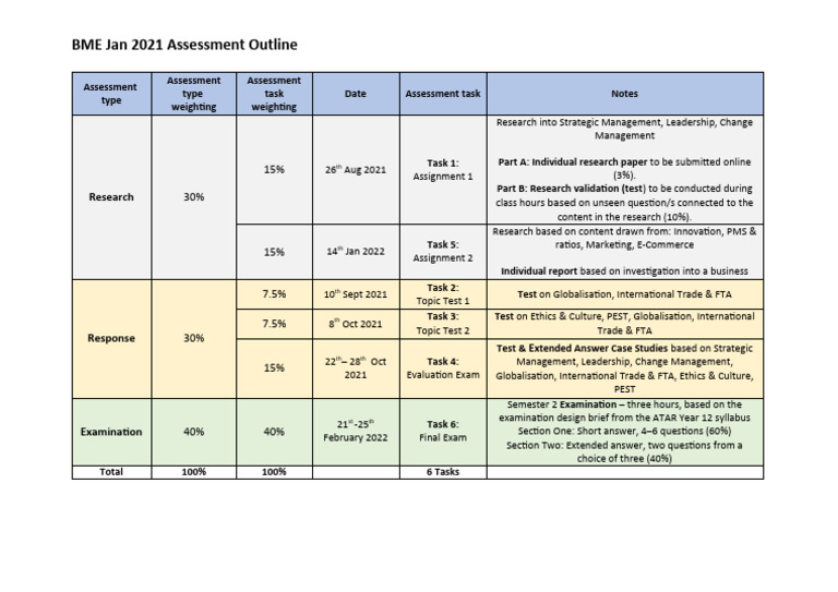 Bme Ao | PDF | Qualifications | Evaluation Methods