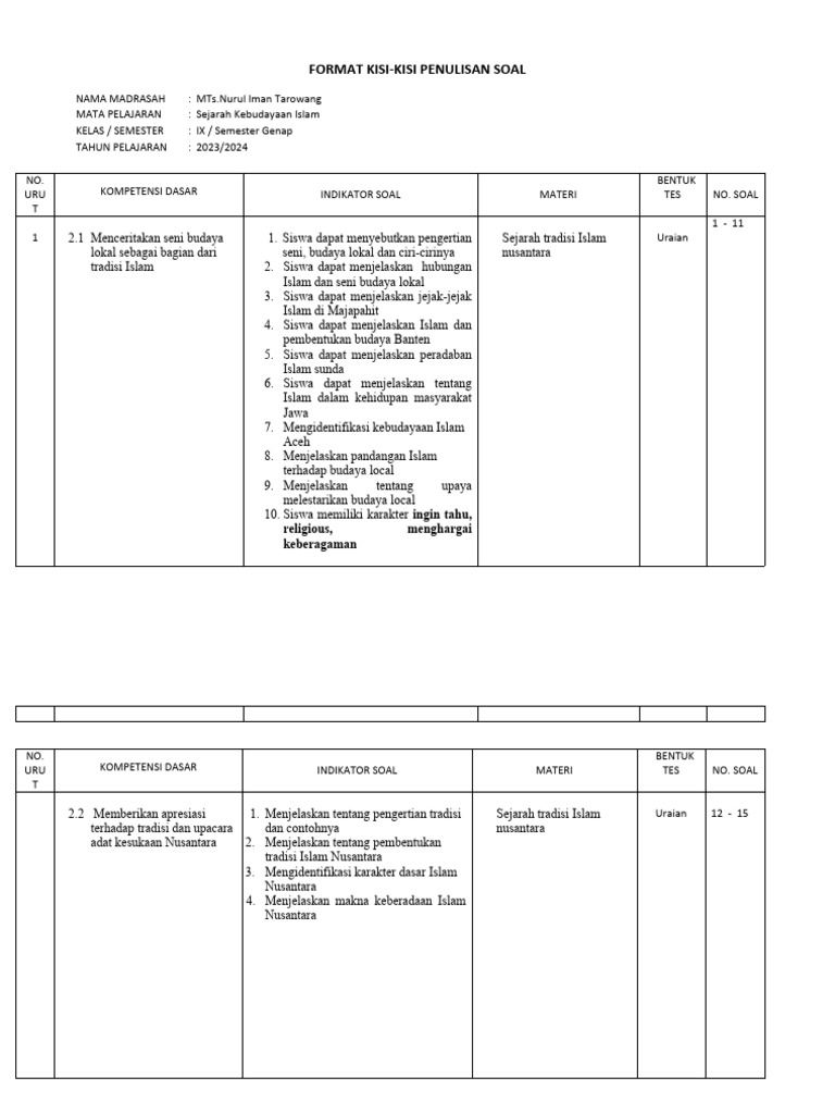 Format Kisi-Kisi Semester Genap Kelas Ix 2024 | PDF | Perjalanan | Kajian Bahasa Asing