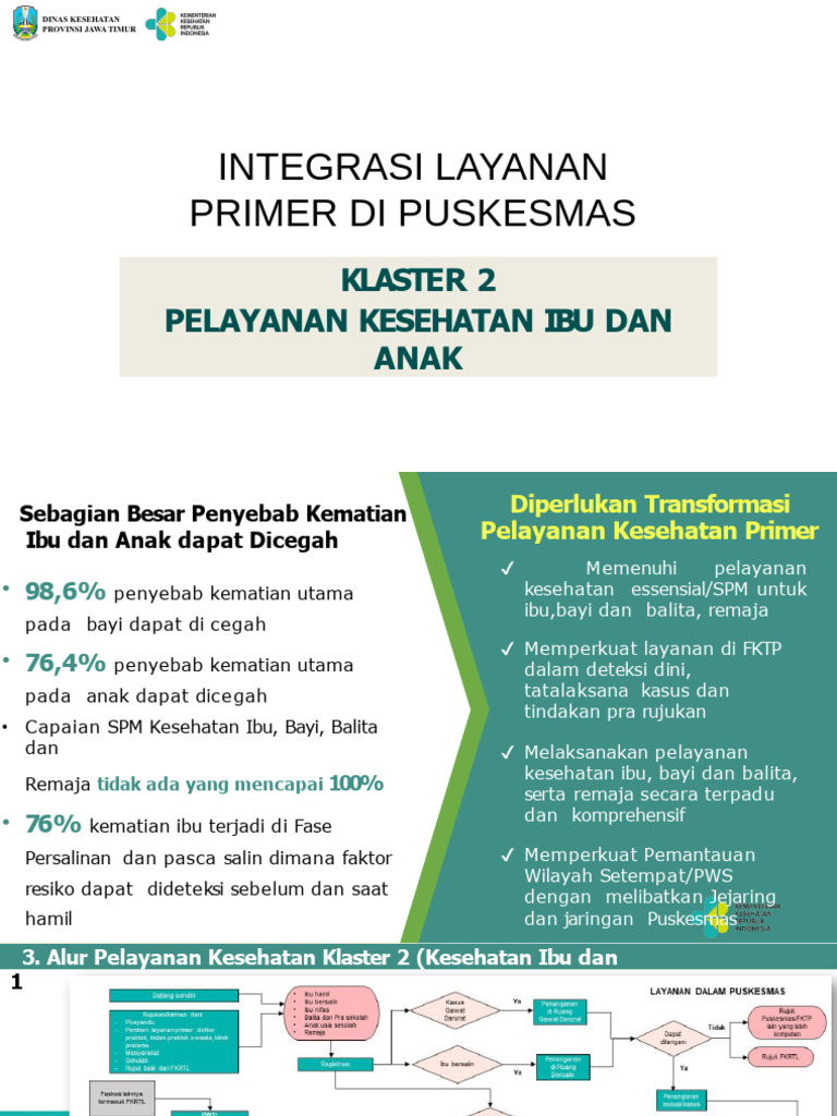 Materi ILP Klaster 2 Dan 3, Paparan Ngawi 13 Mei 24 | PDF